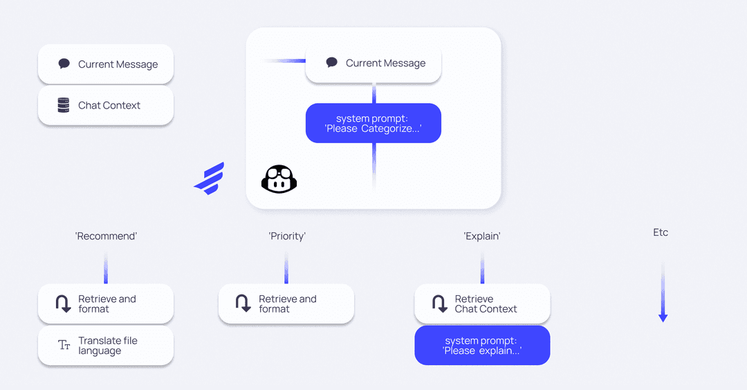 Behind the Scenes: Building a GitHub Copilot Extension