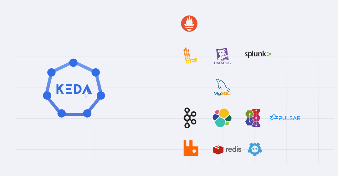 Intro to Kubernetes Event-Driven Autoscaling (KEDA)