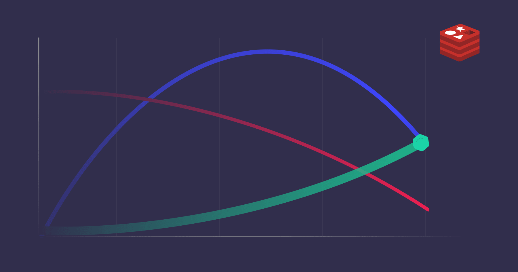 Optimizing the Redis Connection Pool